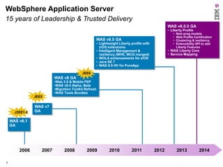 IBM WebSphere application server | PDF