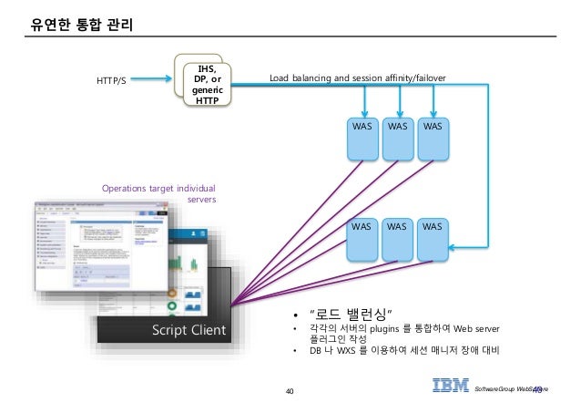 클라우드와 마이크로 서비스를 위한 새로운 시대의 경량화 WAS - IBM WAS Liberty 서버