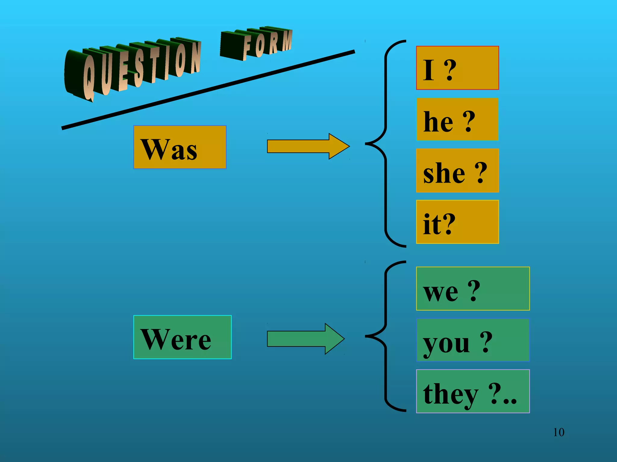 Past of the Verb to be - Was/ Were | PPT