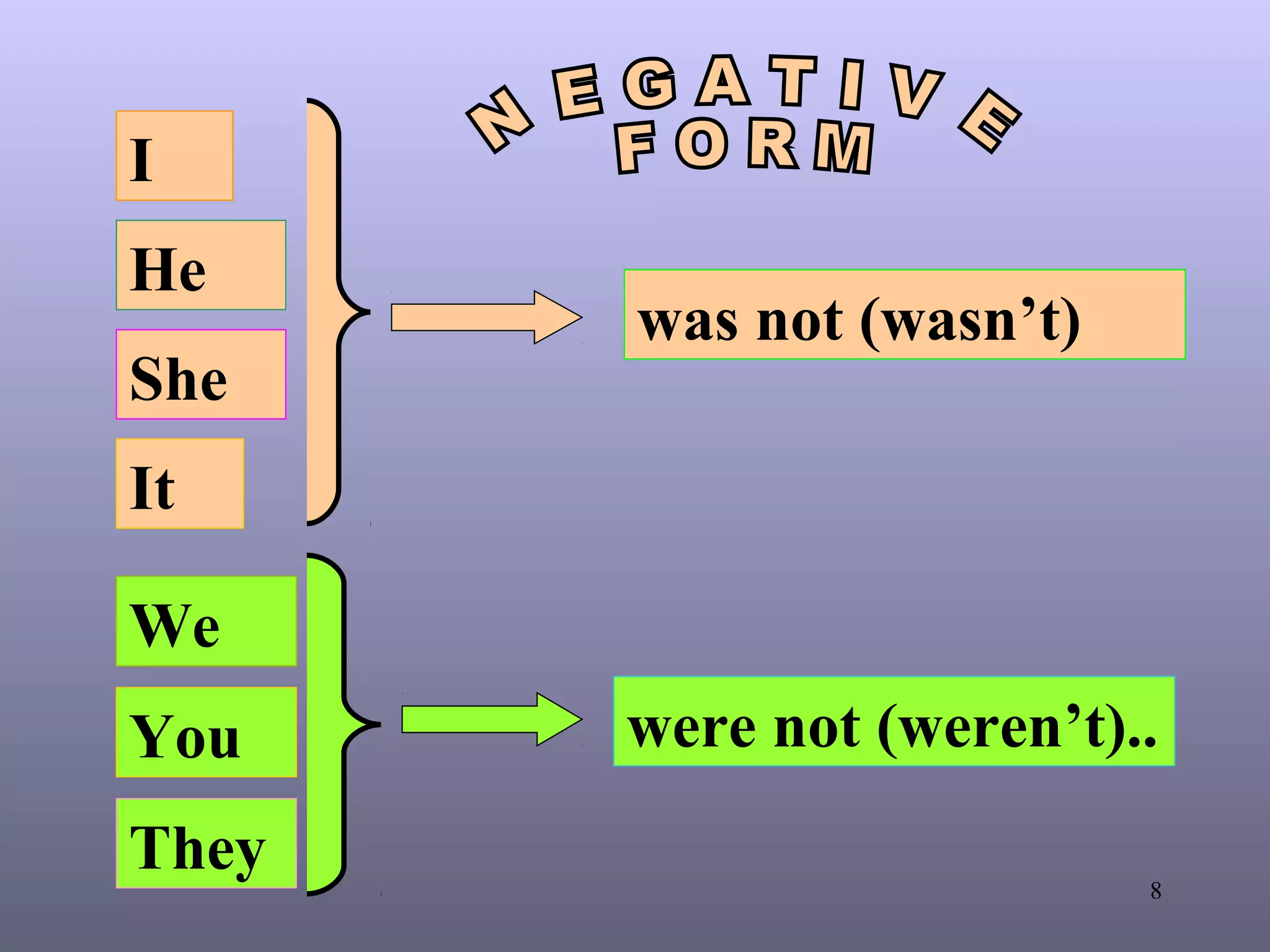 Past of the Verb to be - Was/ Were | PPT