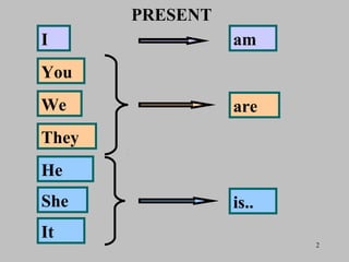 Past of the Verb to be - Was/ Were | PPT