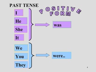 Past of the Verb to be - Was/ Were | PPT