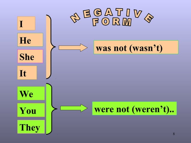 Past of the Verb to be - Was/ Were | PPT