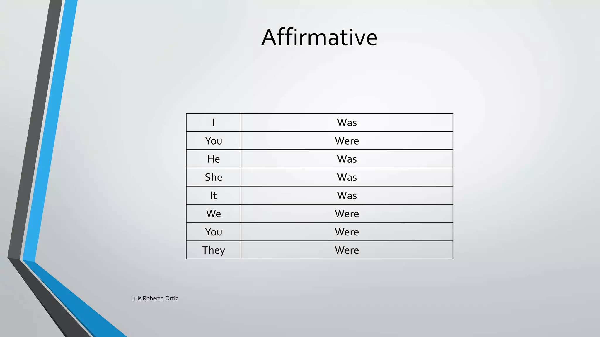 Past Tense of Verb To Be | PPT