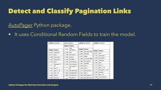 Python Packages for Web Data Extraction and Analysis | PPT