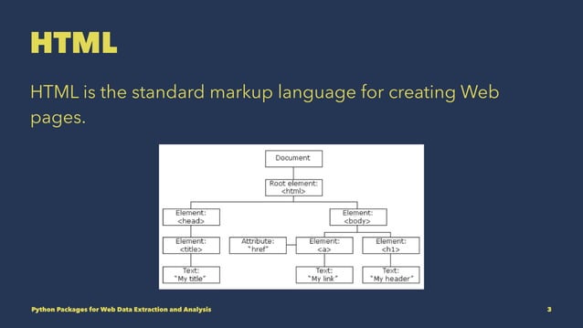 Python Packages for Web Data Extraction and Analysis | PPT