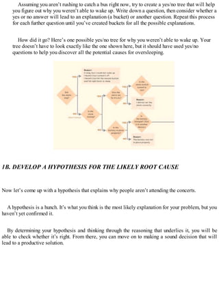 Watanabe Problem Solving 101 Pdf