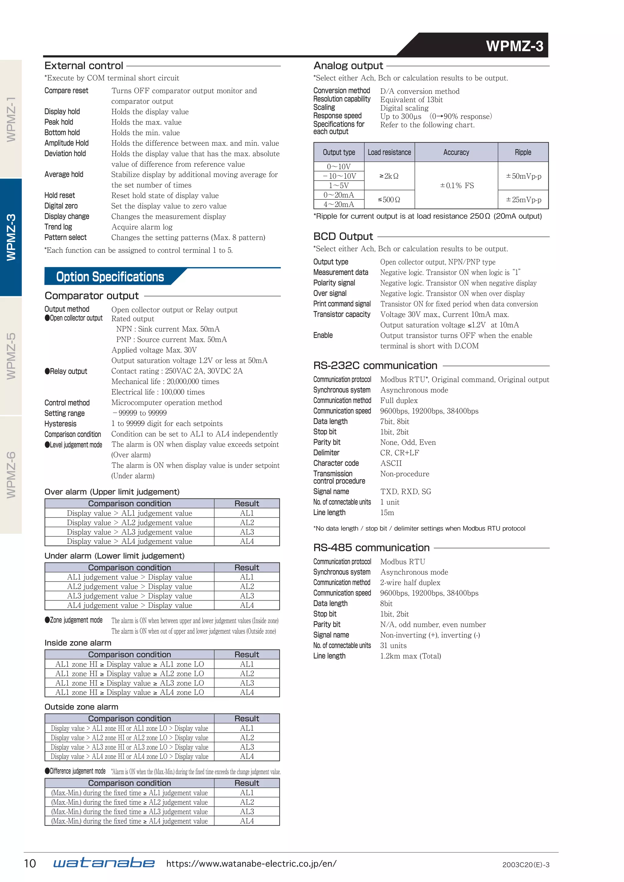 Watanabe panel meter_wpmz-3_strain_gauge_measurement | PDF