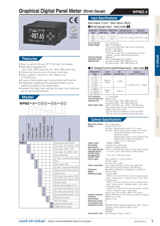Watanabe panel meter_wpmz-3_strain_gauge_measurement | PDF