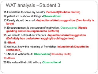 Wat analysis of same 20 words | PPTX
