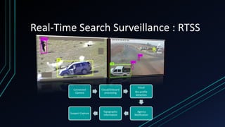 Watchcam Intelligent Video Analytics | PPT