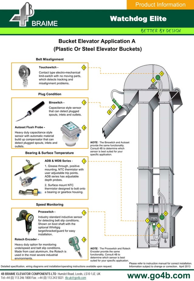 Watchdog Elite - Bucket Elevator & Conveyor Monitor | PDF