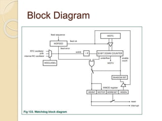 Watch-dog Timer in LPC1768 | PPTX