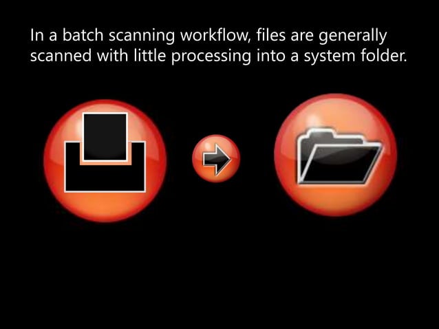 Folder Watching For Automated Document Capture, Batch Scanning | PPT