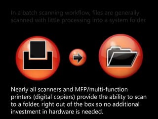Folder Watching For Automated Document Capture, Batch Scanning | PPT