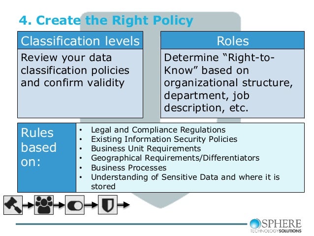 Top 10 Best Practices for Implementing Data Classification Top 10 Best Practices for Implementing Data Classification