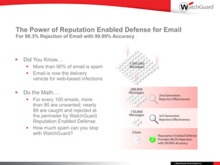 Watch guard reputation enabled defense | PPT | Email | Internet