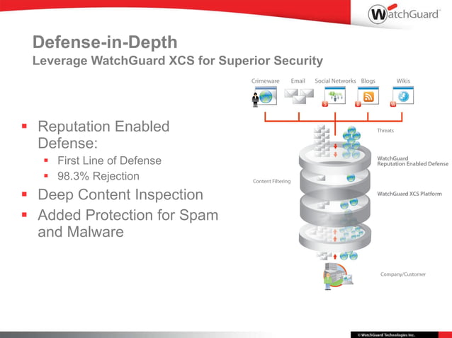 Watch guard reputation enabled defense | PPT | Email | Internet