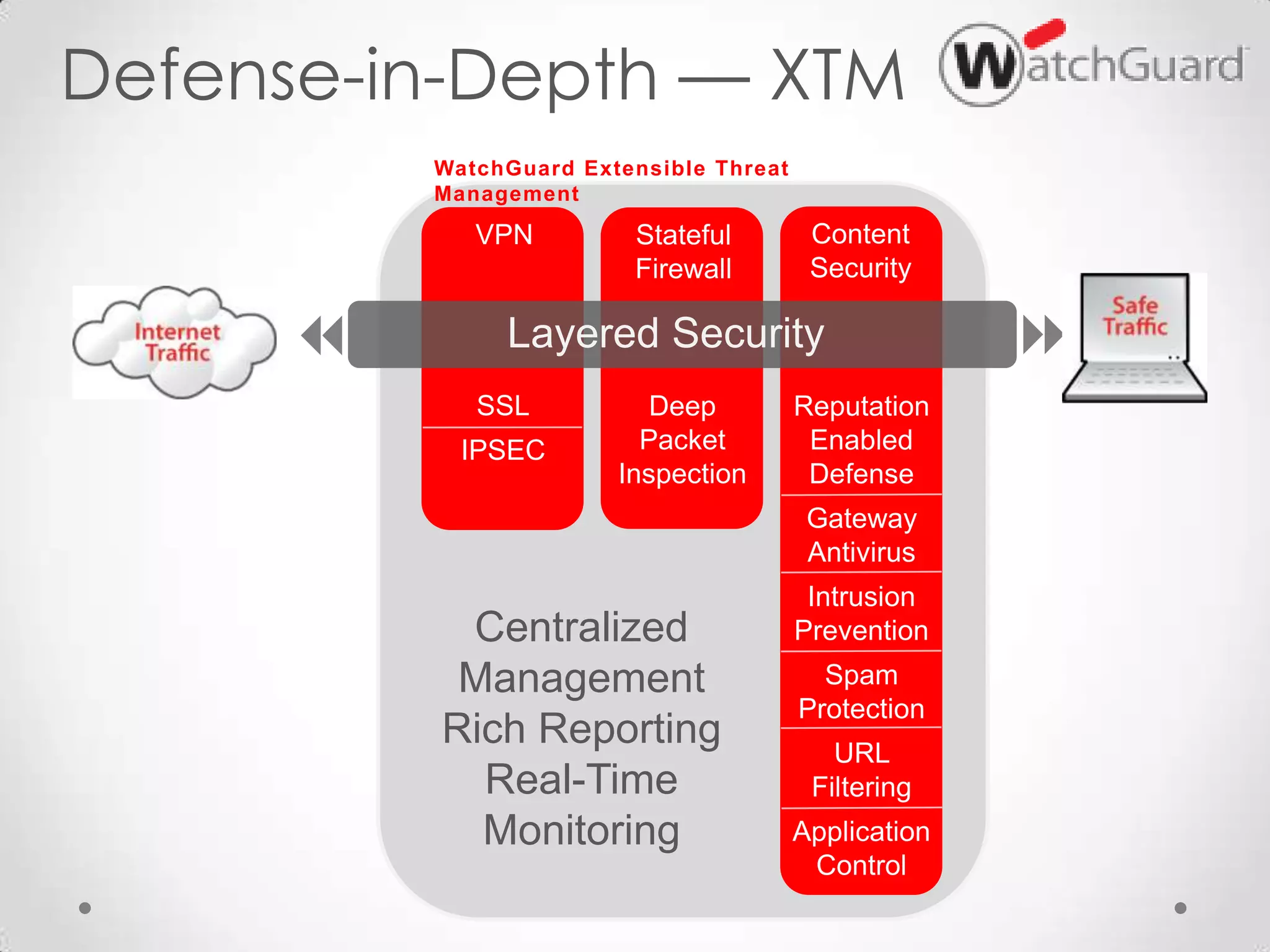 Watchguard short introduction | PPTX