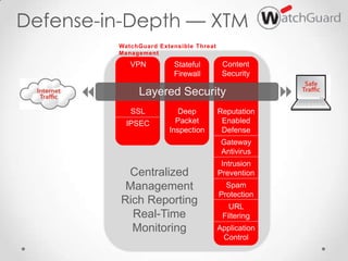 Watchguard short introduction | PPTX
