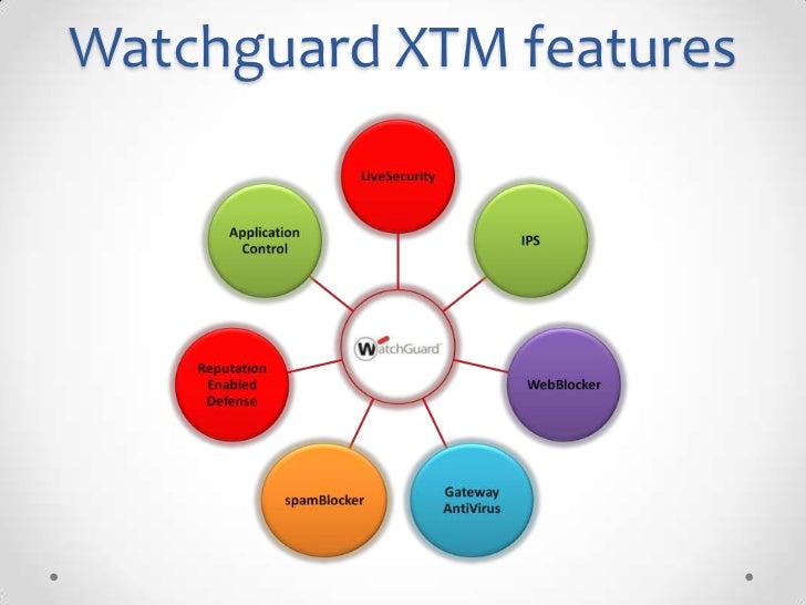 Watchguard short introduction