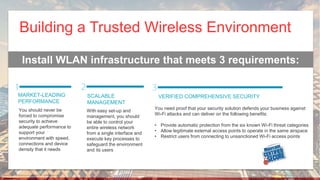 Trusted Wireless Environment (TWE) | PPTX