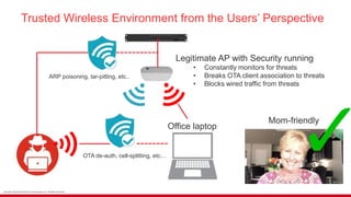 Trusted Wireless Environment (TWE) | PPTX