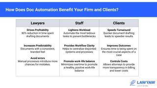 Watch how Law Firms use Lawyaw | PPT
