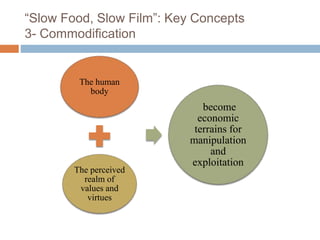 commodifying food in Films | PPTX