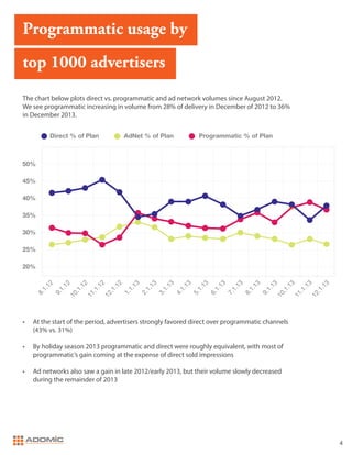 Watching the Gap Shrink, Programmatic Trends from Adomic | PDF