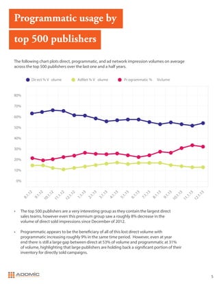 Watching the Gap Shrink, Programmatic Trends from Adomic | PDF