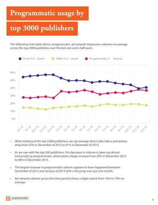 Watching the Gap Shrink, Programmatic Trends from Adomic | PDF