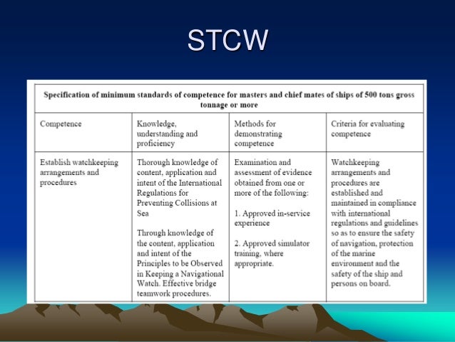 Watch keeping duties , responsibilities and cargo documentation