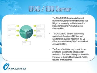 Watch List OFAC PEP | PDF