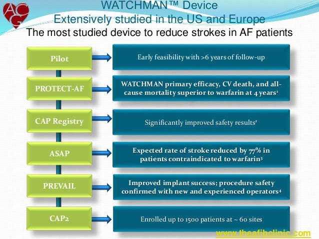 Watchman Device as an alternative to reduce strokes in patients with