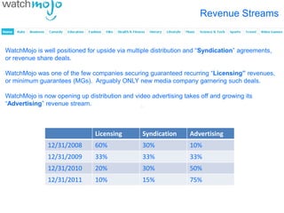 WatchMojo/OnlineVideo-Presentation-JMSB | PPT