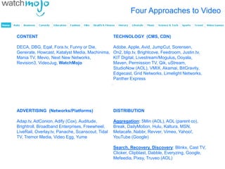WatchMojo/OnlineVideo-Presentation-JMSB | PDF