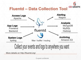 Watch Your Log! | PPT
