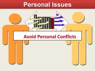 Watch your personality presentation | PPTX