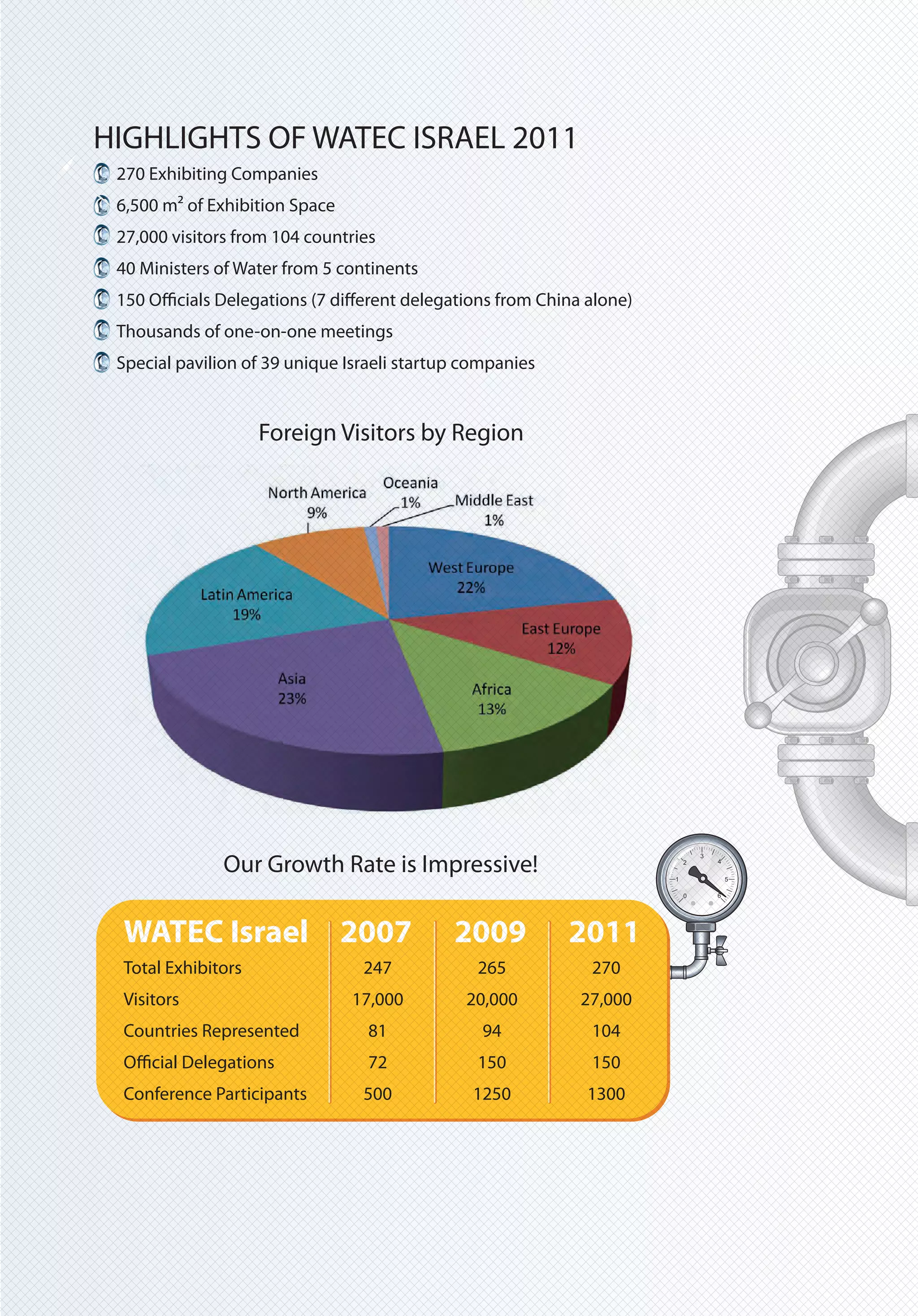 Watec2013 brochure | PDF