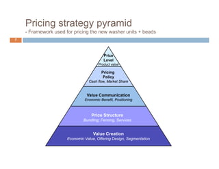 Wateless washer launch | PPT