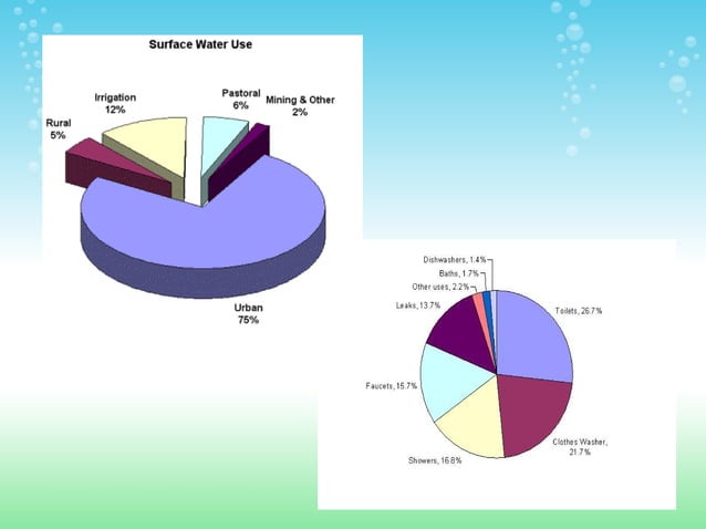 Water | PPT | Indoor Environmental Quality | Home & Garden