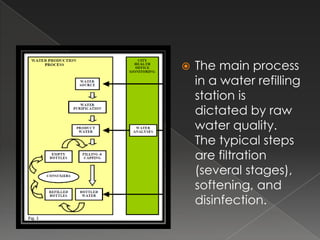 Methods and Techniques in Water Stations in the Philippines | PPTX