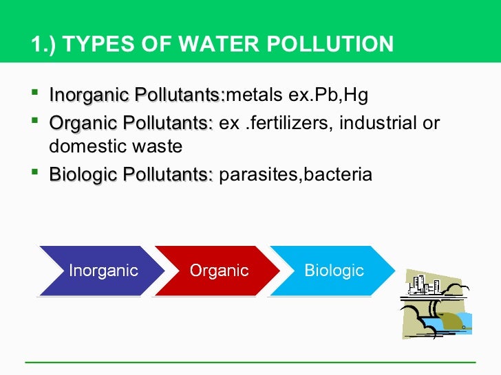 Water pollution