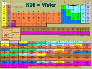 Water | PPT | Chemistry | Science