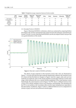 water-13-00495-v3.pdf