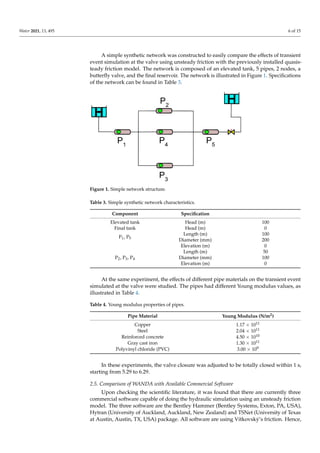 water-13-00495-v3.pdf