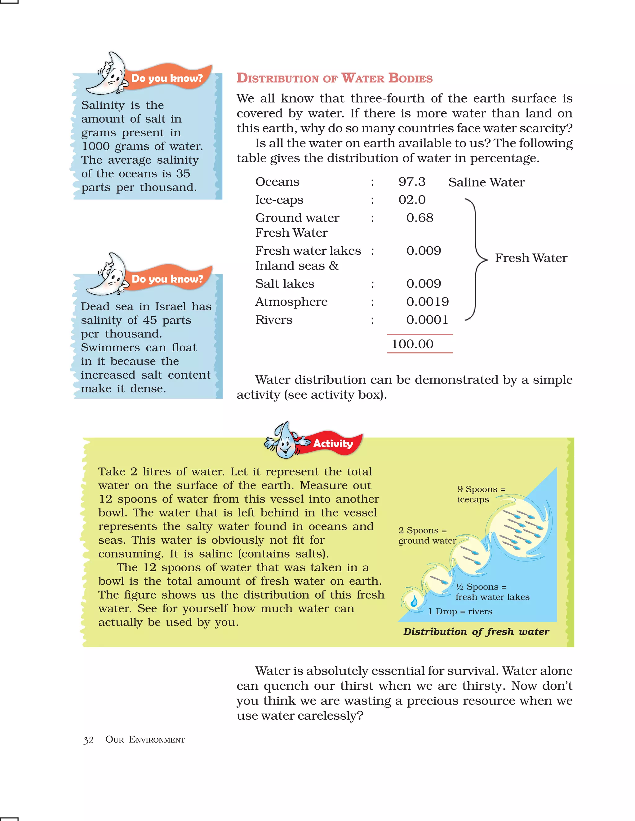 Water | PDF