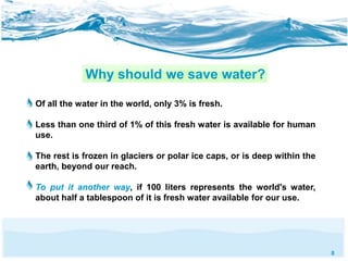 Water PPT | PPTX