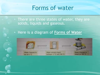 Water: A precious resource | PPTX